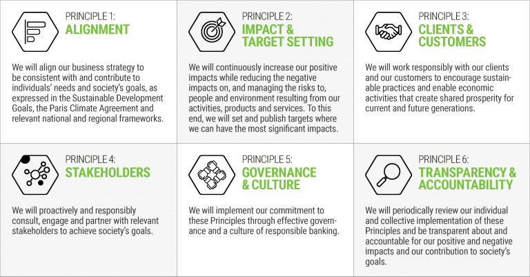 About the Principles – United Nations Environment – Finance Initiative