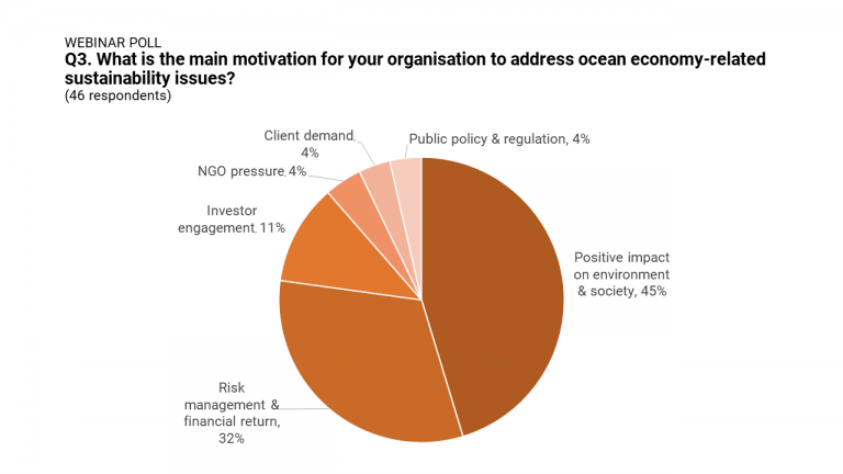 How the Insurance Industry can Shape a Sustainable Blue Economy ...