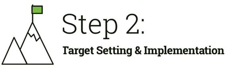 Target-Setting – United Nations Environment – Finance Initiative