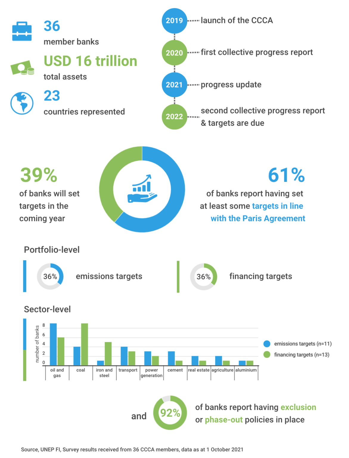 Commitment to Climate Action – United Nations Environment – Finance ...