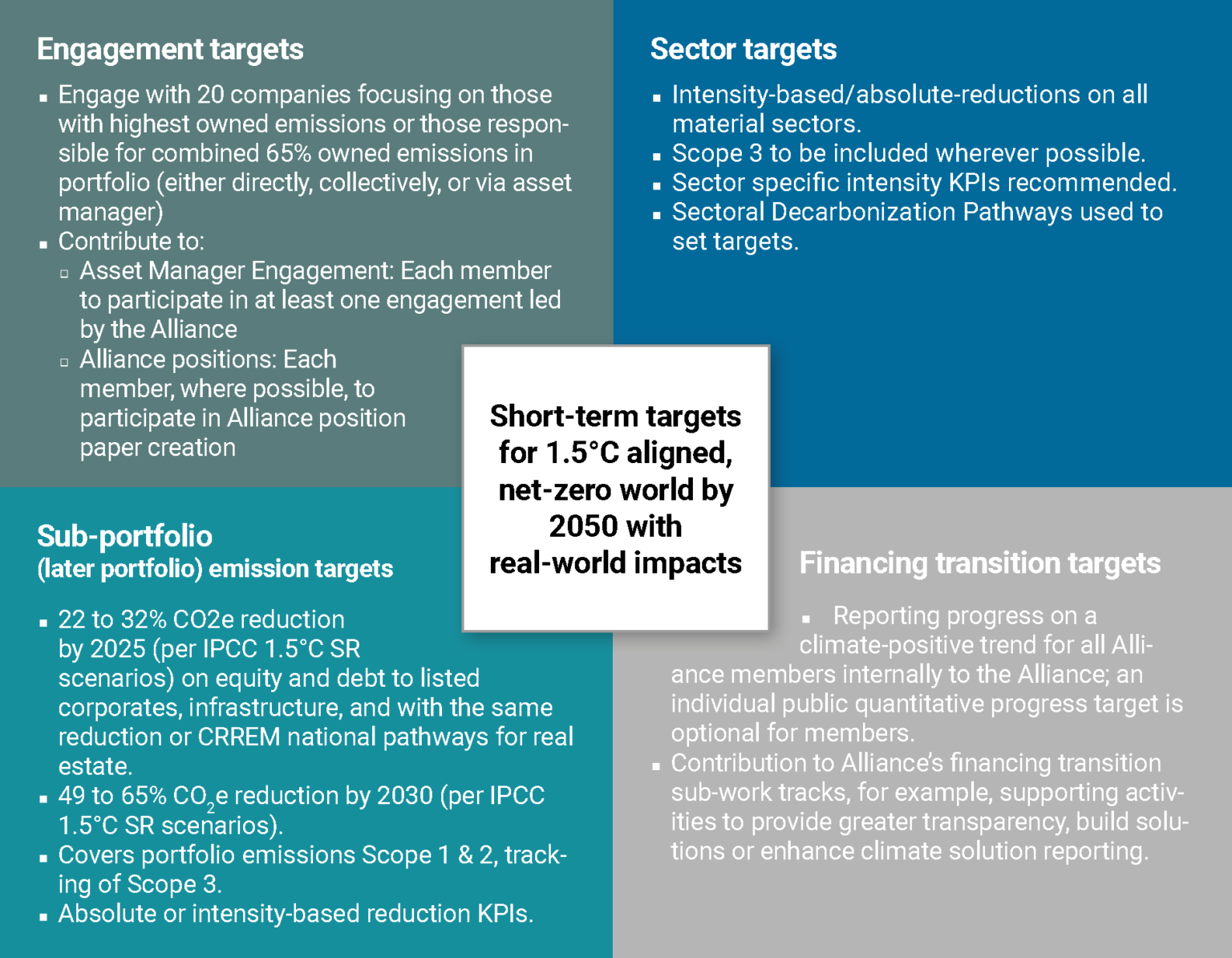 Target Setting Protocol Second Edition – United Nations Environment ...
