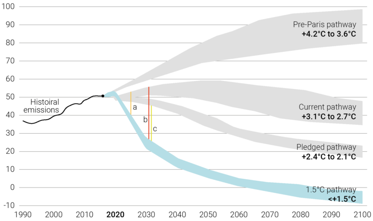 27 AOA TSP2 Diagram 3 – United Nations Environment – Finance Initiative