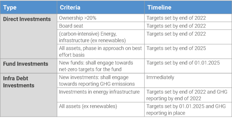 Target Setting Protocol Second Edition – United Nations Environment ...