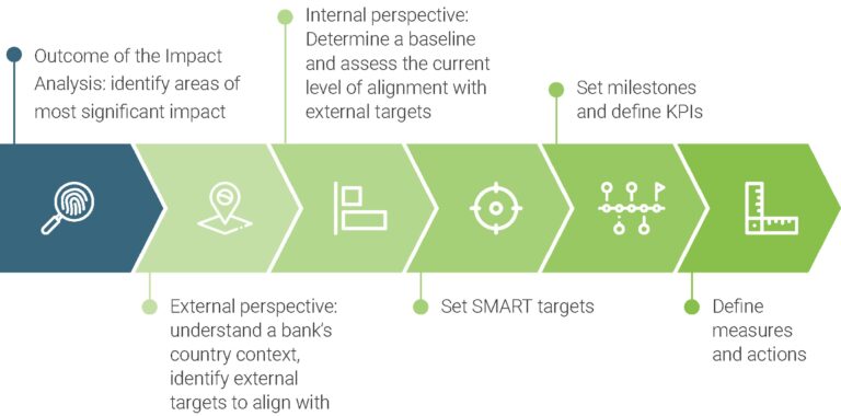 Target-Setting – United Nations Environment – Finance Initiative