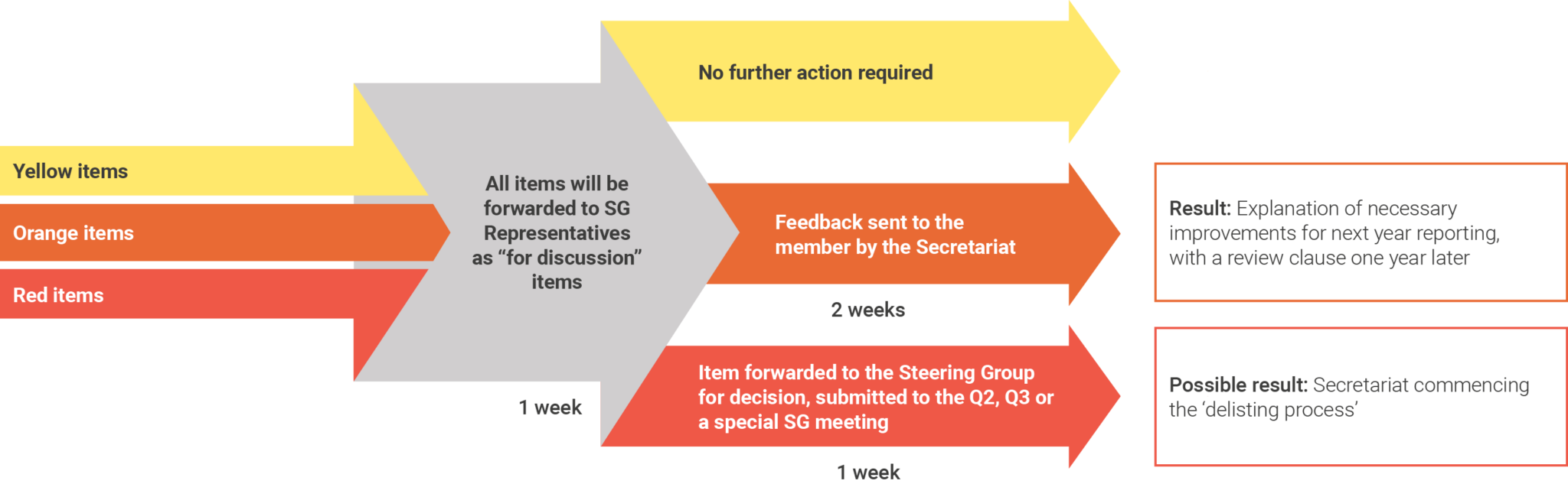 Accountability Mechanism – United Nations Environment – Finance Initiative