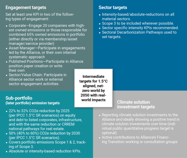 The third progress report of the Net-Zero Asset Owner Alliance: FAQ ...