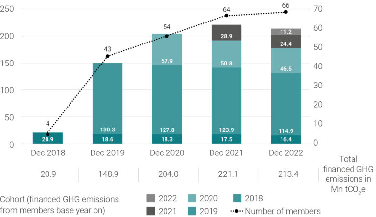 The third progress report of the Net-Zero Asset Owner Alliance: FAQ ...