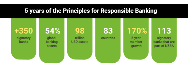 Celebrating Five Years of the UN Principles for Responsible Banking ...