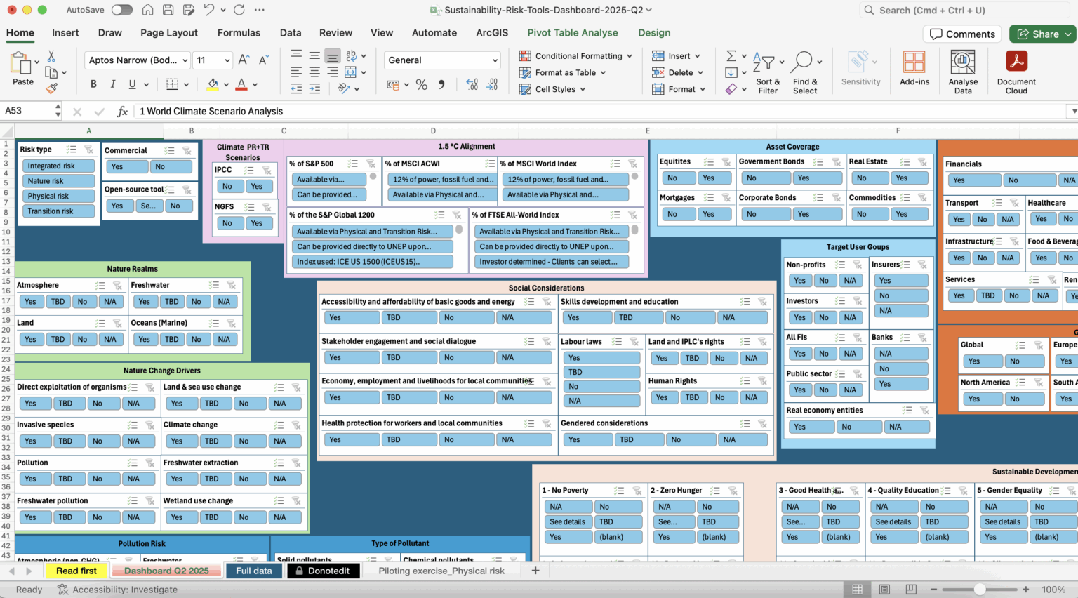 Database: Sustainability Risk Tool Dashboard – United Nations ...